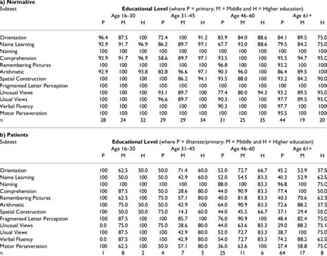 Percentage Pass Scores Of Meams After Adjustment Of Cut Points By