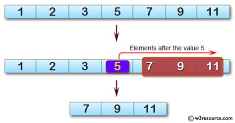 C New Array Of The Values After The Value 5 From A Array