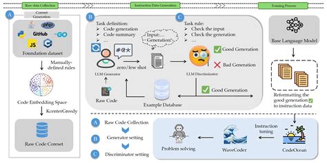 Microsoft Wavecoder Widespread And Versatile Enhanced Instruction