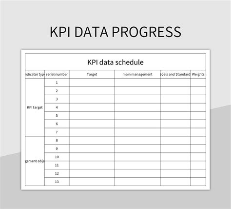 Kpi Data Progress Excel Template And Google Sheets File For Free Download Slidesdocs