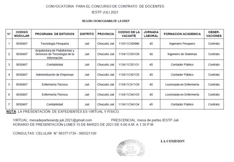 Convocatoria Para El Concurso De Contrato De Docentes Iestp Juli 2021