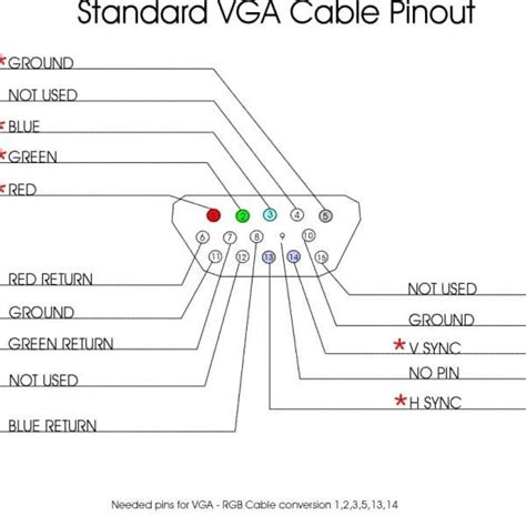 Vga To Usb Wiring Diagram