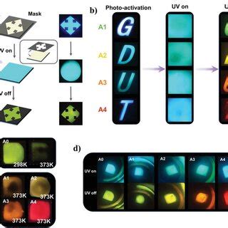 A The Electron Paramagnetic Resonance EPR Spectra Of Film A0 After 0