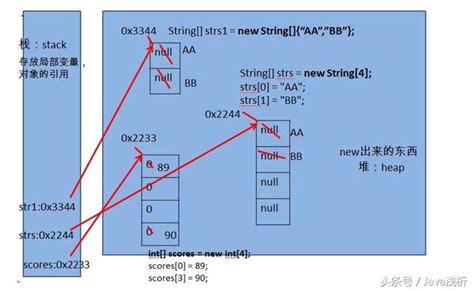Java 72 數組的遍歷拷貝 每日頭條