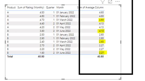 Solved Calculated Column From Month Values To Average Qu Microsoft Fabric Community
