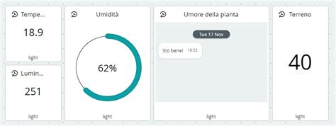 Realizziamo Uno Smart Planter Monitor Iot Con Arduino Marco Brocchieri