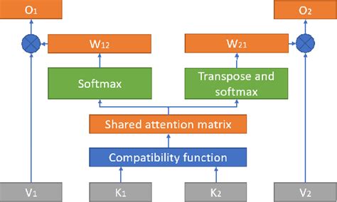 joint multi scale cross lingual speaking style transfer with