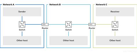 chapter 34 tuning the network performance monitoring and managing