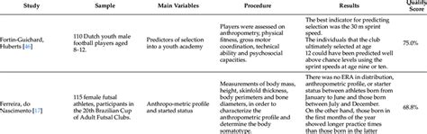Studies With Predominantly Multidimensional Analysis Download