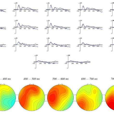 Panel A The Grand Averaged Erp Waveforms For The Third Region In The Download Scientific