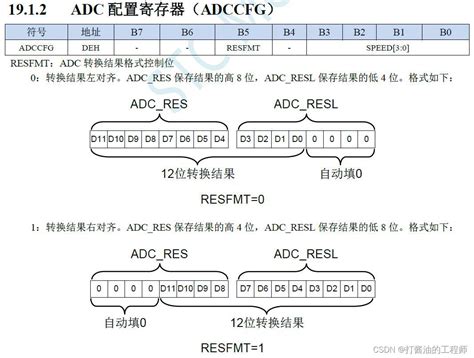 学习笔记模数转换器adc原理stc32g单片机视频开发教程（冲哥）第十七集：adc采集adctim Adccfg如何计算 Csdn博客