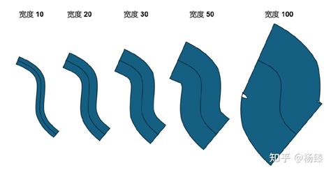 Ppt快速绘制闪电、神经元、根茎叶等复杂形状 知乎