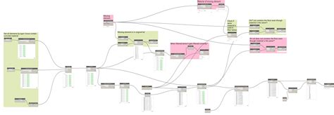 Issue With Filtering Elements By Material Revit Dynamo