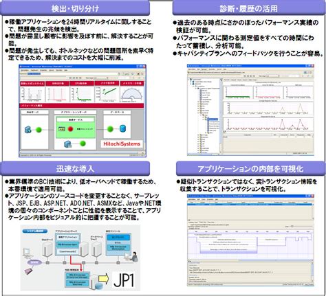 Ca Wily Introscope：cosminexus連携プロダクト：日立