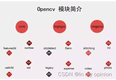 OpenCV笔记 opencv nonfree CSDN博客