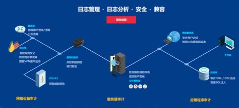 【签约】manageengine卓豪助力电装集团自动化解析日志洞察威胁情报保护it安全