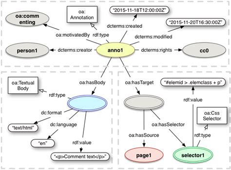 Issue Annotations Europeana Pro