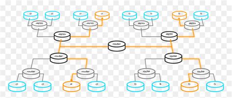 Decentralized Messaging Hd Png Download Vhv