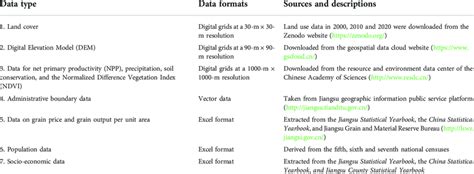 The Data Requirements Sources And Descriptions Download Scientific