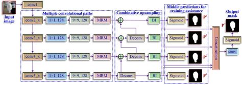 the overall framework of our network download scientific diagram
