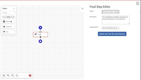 Ai Nocodeai Lowcodeai Pretrainedmodels Finetunedmodels Secureai