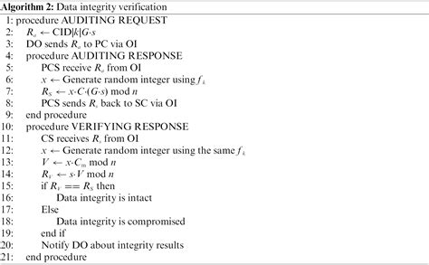 Cmc Free Full Text Preserving Data Secrecy And Integrity For Cloud