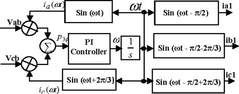 Figure 1 From Pll Synchronization With Pid Controller Based Shunt Active Power Line Conditioners