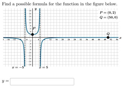 Solved How Do I Solve QUICK PLEASE Find A Possible Formula Chegg