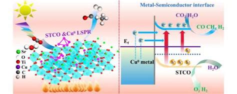 Dual Functional Copper Cu0cu2 Modified Srtio3 δ Nanosheets With