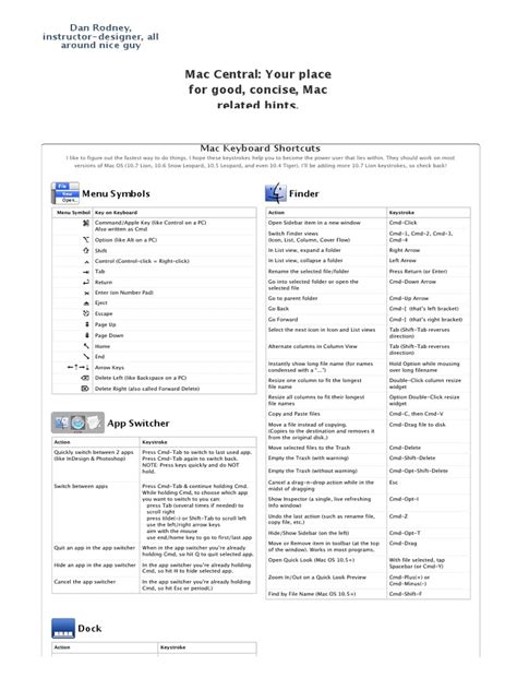Dan Rodneys List Of Mac Os X Keyboard Shortcuts And Keystrokes Pdf Finder Software