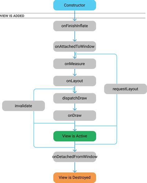 Androidの概念 Android Programing Getstart