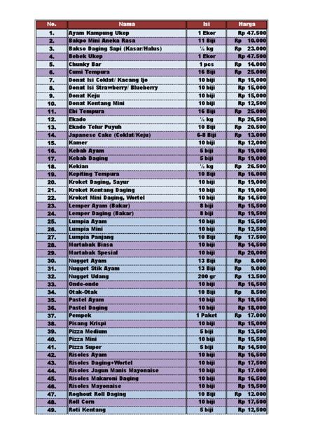 Daftar Harga Frozen Food Pdf
