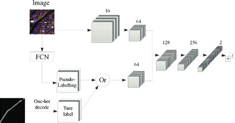 The Architecture Of Fanet Download Scientific Diagram