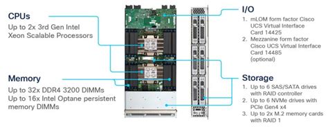 Cisco Ucs X Series Deep Dive