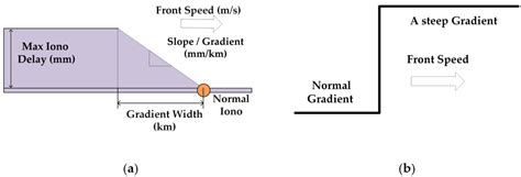 Remote Sensing Free Full Text An Ionospheric Anomaly Monitor Based