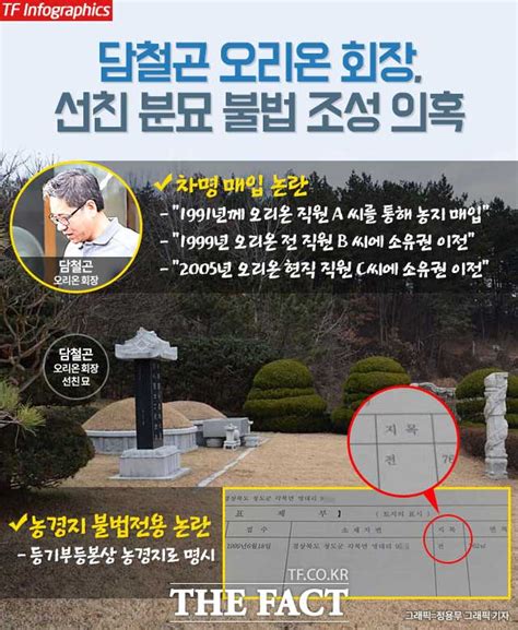 Tf비즈토크 불법 묘역 조성 담철곤 회장 측 취재진에 적반하장 신경질 비즈팩트 기사 The Fact