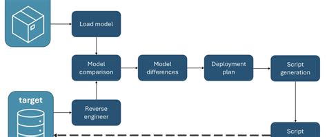 Unwrap Oracle Home Plb Dev Community