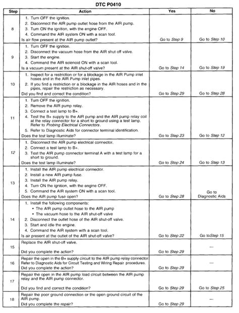 Pcm P0410 Code Corvetteforum Chevrolet Corvette Forum Discussion