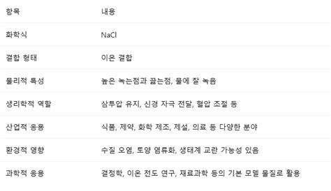 염화나트륨nacl 이란 소금의 이해