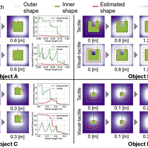 Overview Of Our Proposed Framework For Active Tactile Exploration Of An