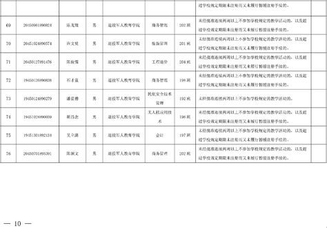 广西蓝天航空职业学院关于黄文聪等76名学生退学处理的决定 查看文章 退役军人教育学院 广西蓝天航空职业学院