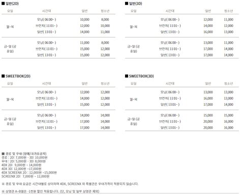 명동 Cgv 상영시간표 주차 빠른 예매 가격 영화관 할인 이벤트 바로 확인하기 다가가다