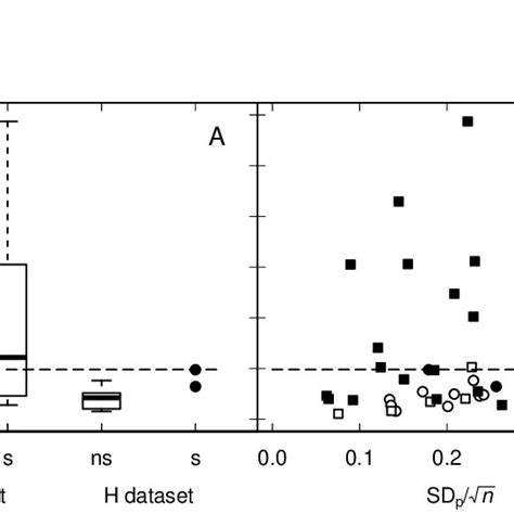 Variation In Hb Concentration During The Menstrual Cycle Δ[hb] [hb
