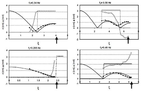comparison of experimental values of amplitude rhombs and phase
