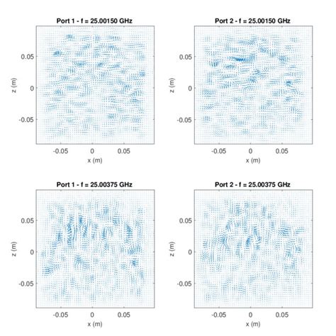 Near Field Scans Measured By A Raster Scan Back Propagated To The