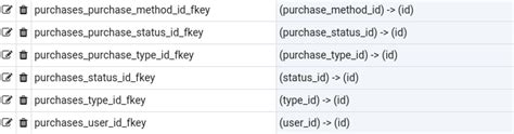 duplicate foreignkey when using sequelize sync · issue 90