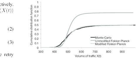 Comparison Of The Cumulative Distribution Functions Computed By