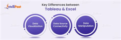 tableau vs excel comparisons and differences