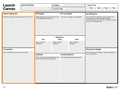Product Launch Planning With The Brainkraft Launch Canvas