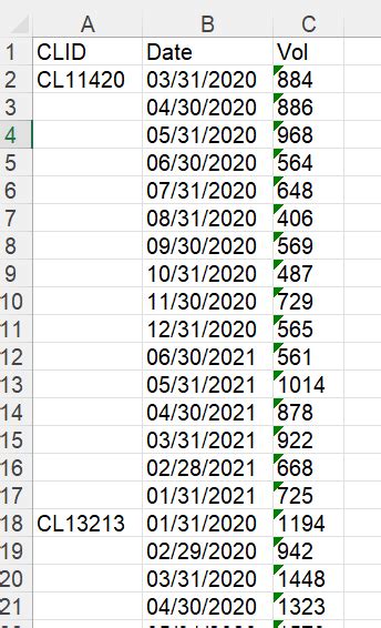 Github Babatundemikeexcel Portfolio Project Data Analytics With Excel